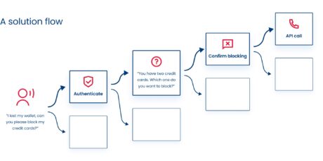 How to make a chatbot in 6 steps? A step by step guide