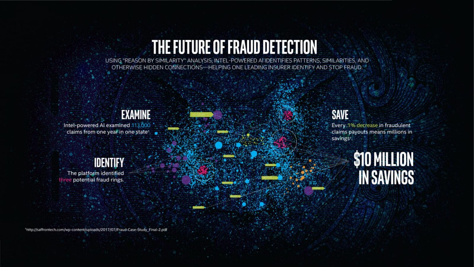 Artificial intelligence in Finance and Banking Use Cases for 2024
