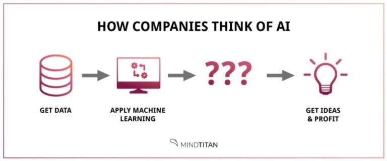Why AI Projects Fail and How to Make Yours Succeed . Our do's and don'ts