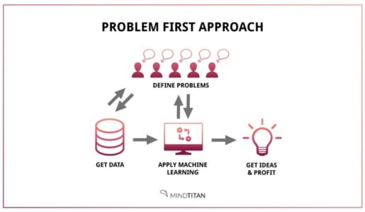 Understanding the Criteria of AI Success for Strategic Wins