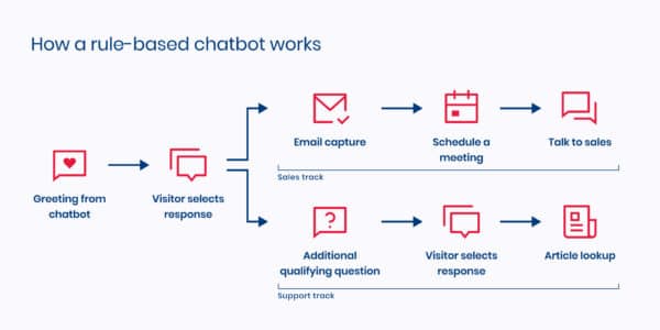 8 most important benefits of chatbots for business you need to know