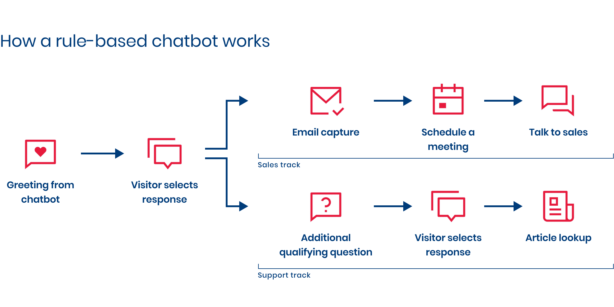 Chatbot - The Ultimate Overview. Technology explained with real examples Chatbot - The Ultimate Overview. Technology explained with real examples