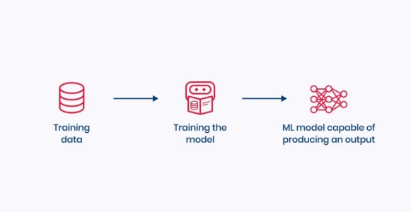 6 key benefits of machine learning for business in 2023