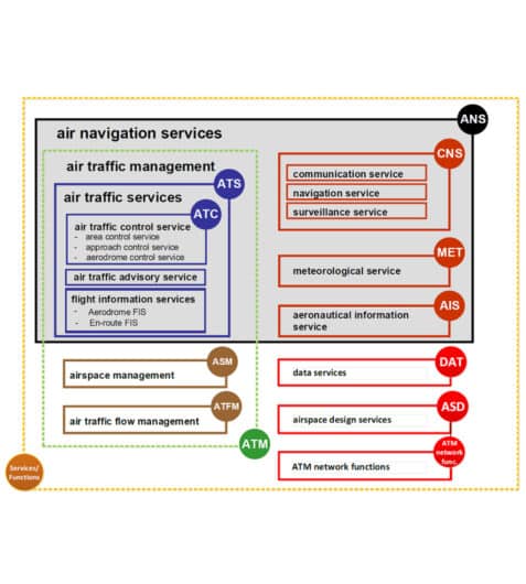 AI in aviation and airlines: Use cases relevant for 2024