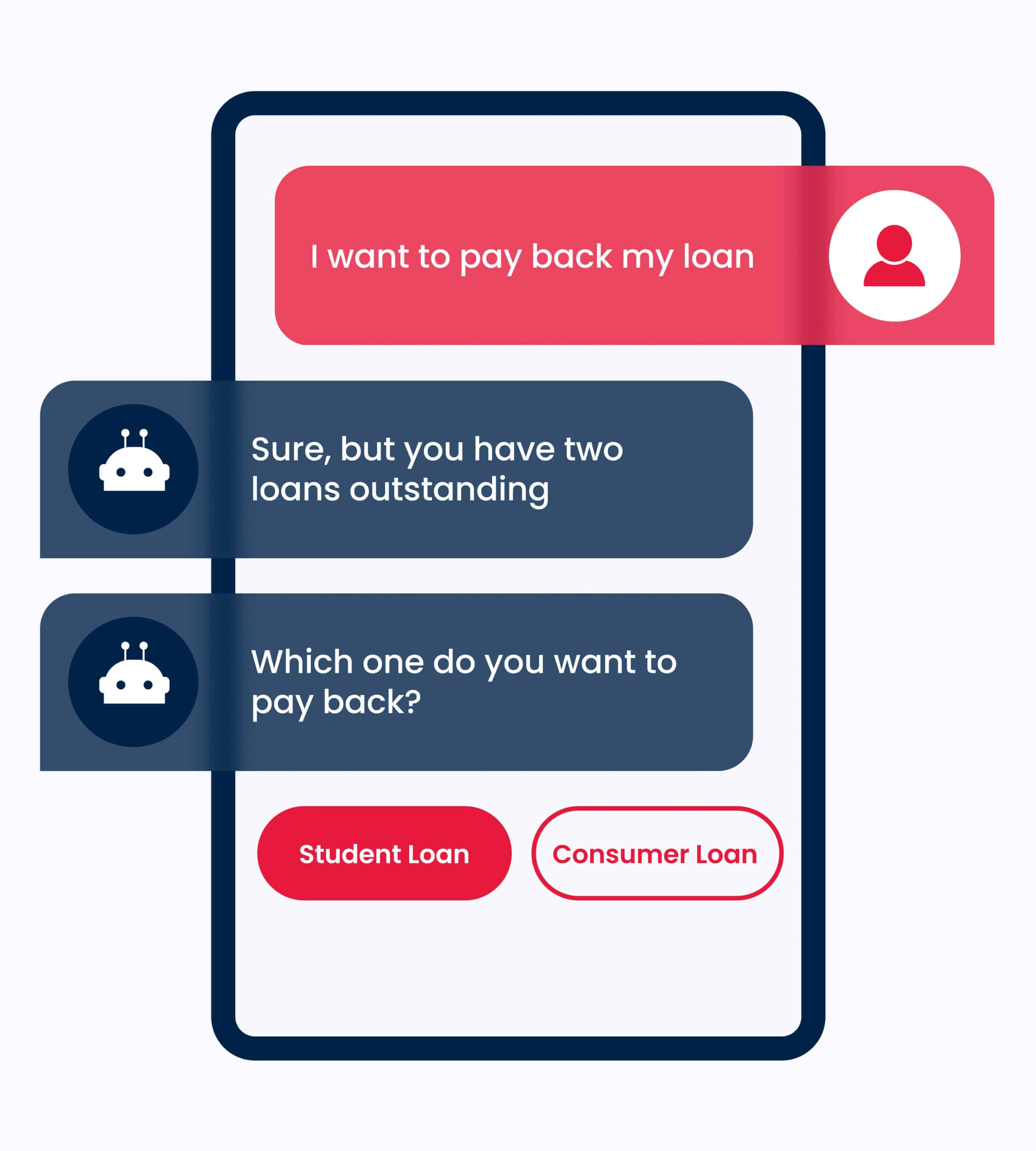 What is conversational AI banking - Benefits and Examples