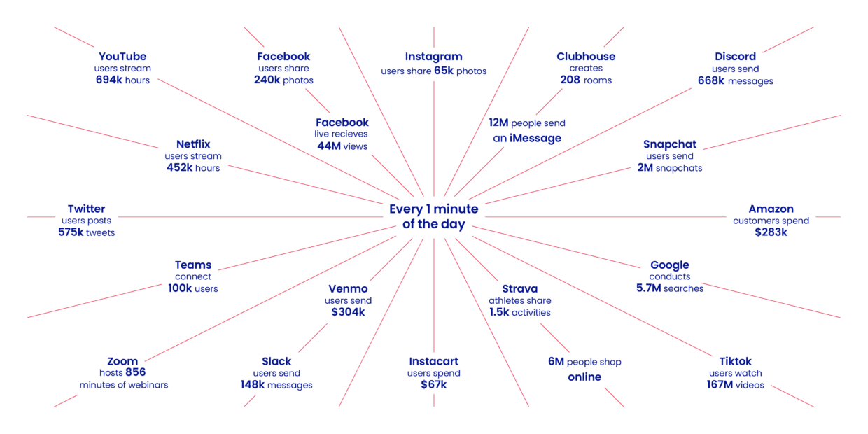 Data engineering explained: key concepts, best practices and examples