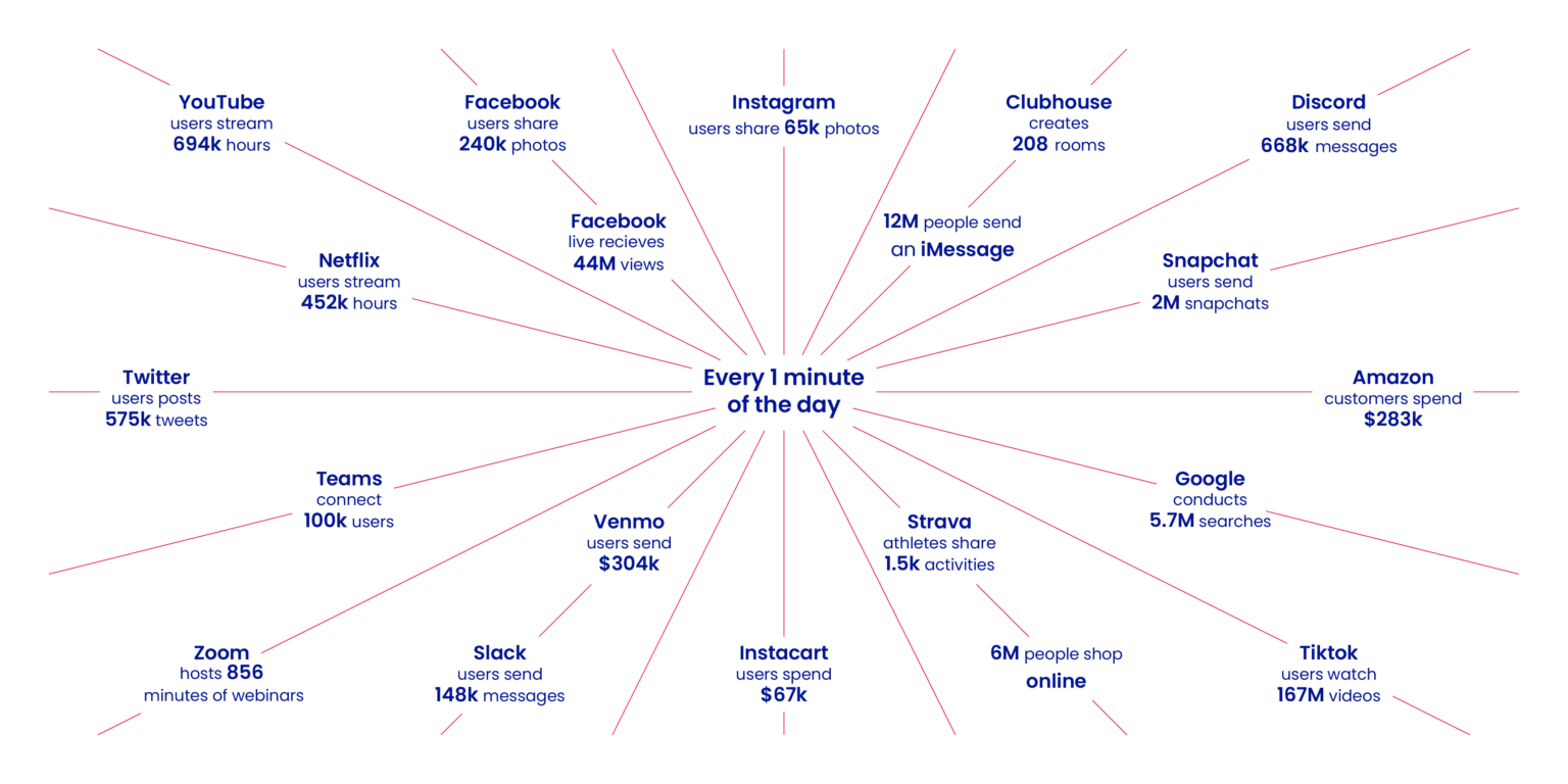 Data engineering explained: key concepts, best practices and examples