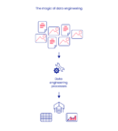 Data engineering explained: key concepts, best practices and examples