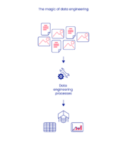 Data engineering explained: key concepts, best practices and examples