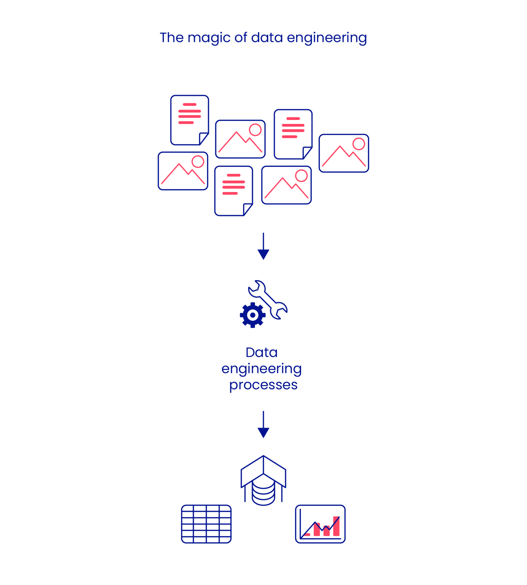 Data engineering explained: key concepts, best practices and examples