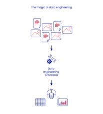 Data engineering explained: key concepts, best practices and examples