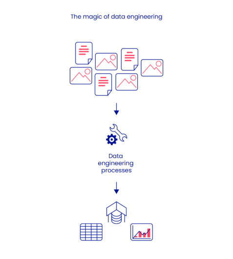 Data engineering explained: key concepts, best practices and examples