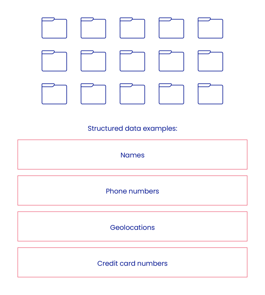 Data engineering explained: key concepts, best practices and examples
