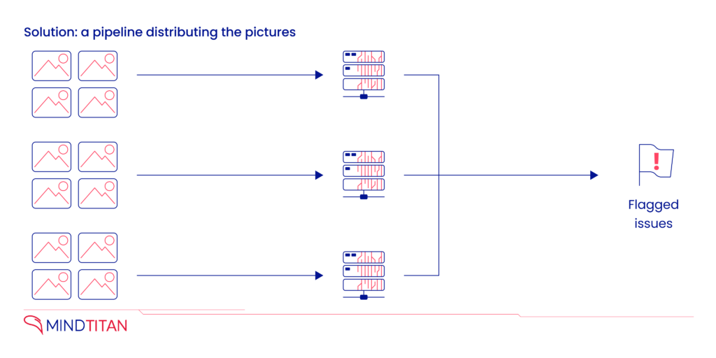 Computer vision case study: how to maintain power lines better