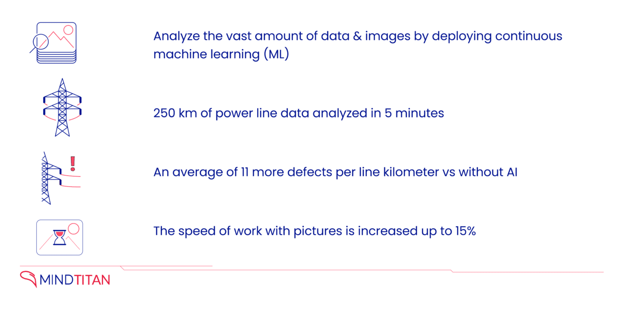 Computer vision case study: how to maintain power lines better