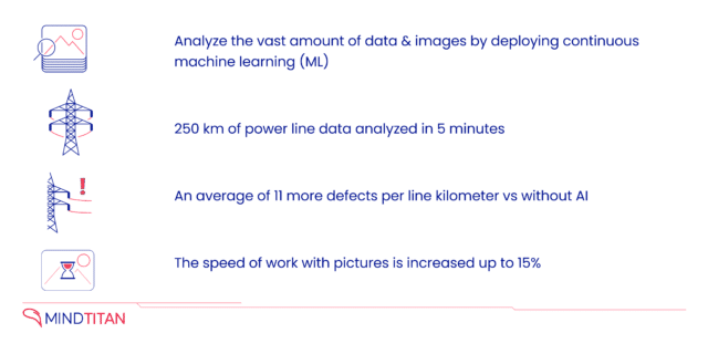 Computer vision case study: how to maintain power lines better