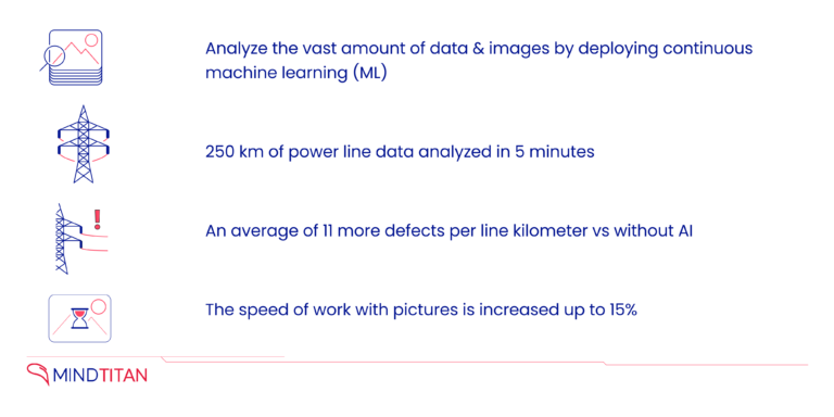 Computer vision case study: how to maintain power lines better