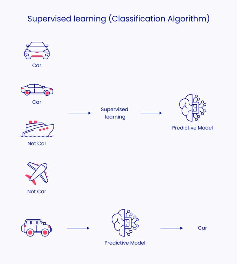 Machine Learning Solutions: The Key to a Competitive Edge