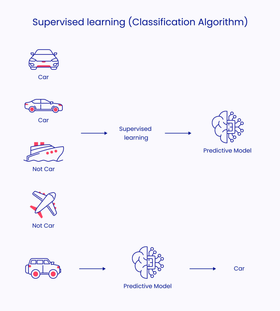 AI Image Recognition - Applications and Business Benefits