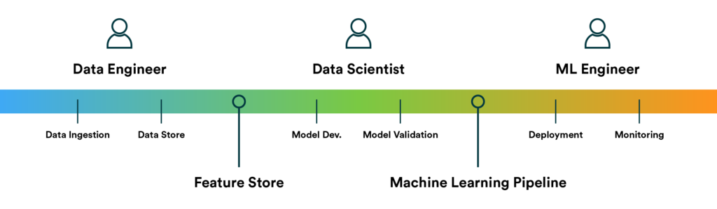 How to put together a machine learning team for an AI project