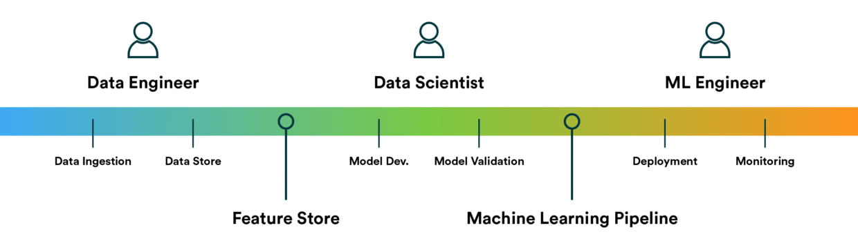 How to put together a machine learning team for an AI project