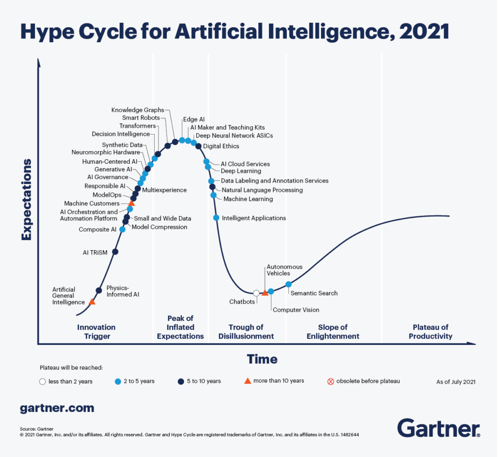 Enterprise machine learning in 2023: best practices to succeed